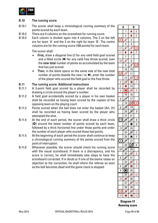 FIBA Official basketball rules | PDF