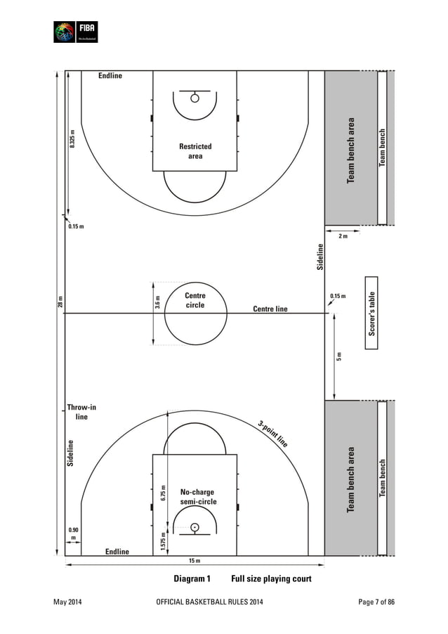 FIBA Official basketball rules | PDF