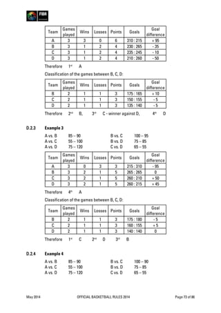 FIBA Official basketball rules | PDF