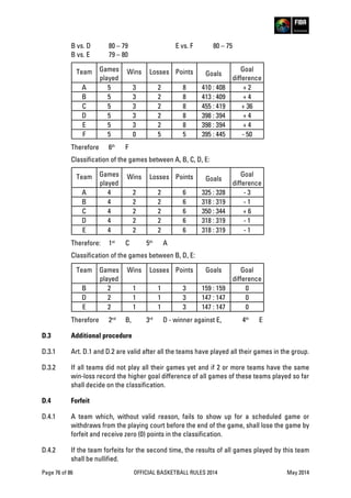 FIBA Official basketball rules | PDF