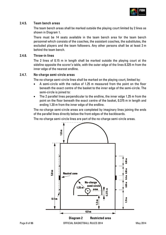 FIBA Official basketball rules | PDF