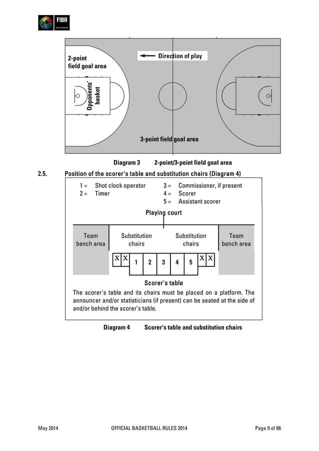 FIBA Official basketball rules | PDF
