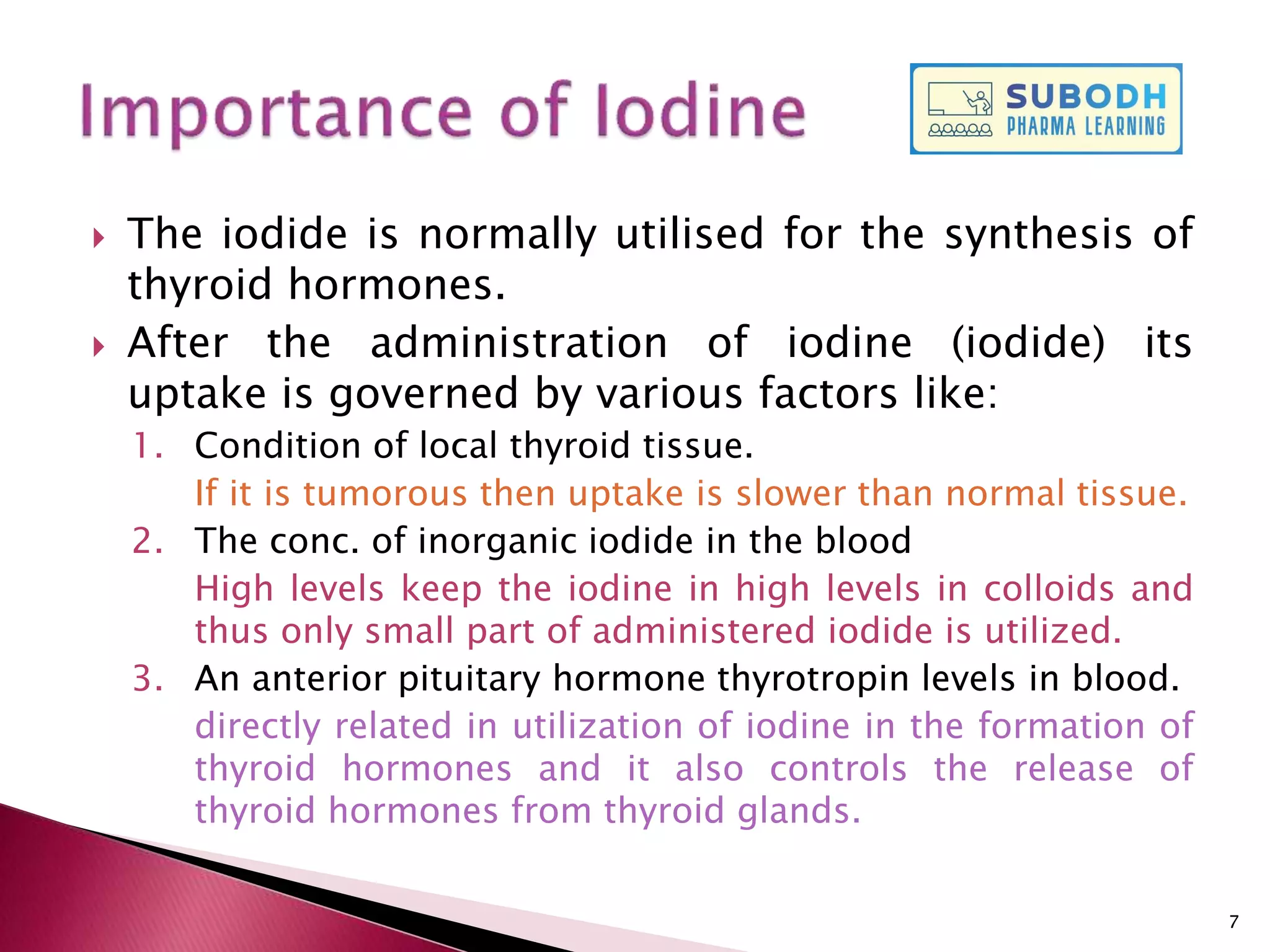 Official Compounds of Iodine by Subodh Pharma Learning | PPTX