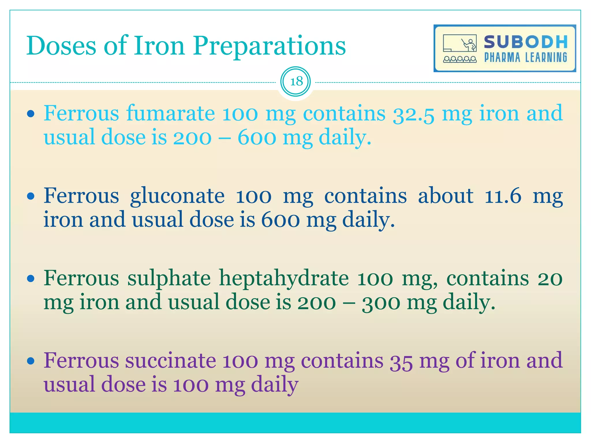 Official Compounds of Iron by Subodh Pharma Learning | PPTX