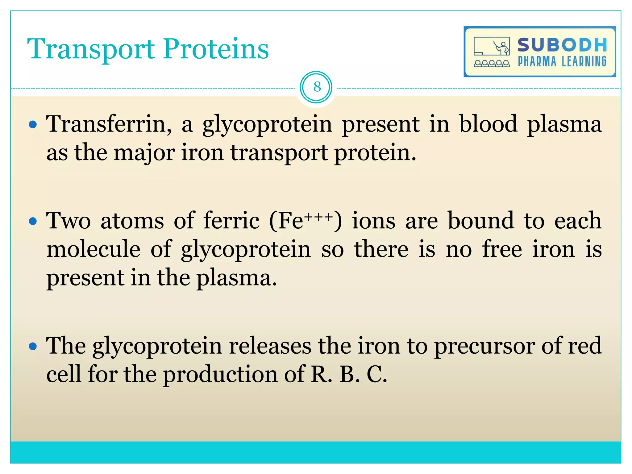 Official Compounds of Iron by Subodh Pharma Learning | PPTX