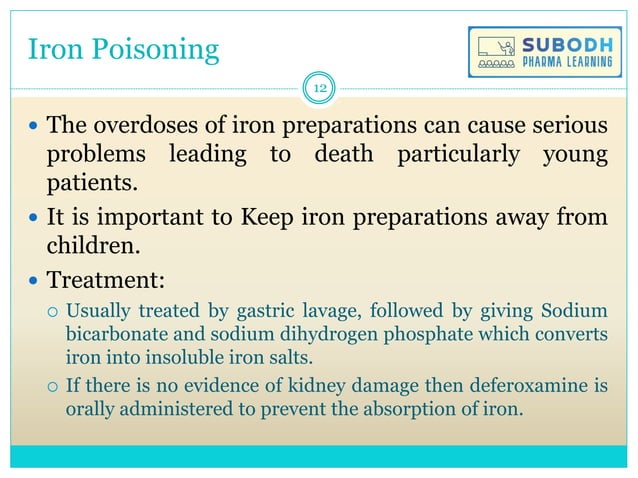 Official Compounds of Iron by Subodh Pharma Learning | PPTX | Digestive ...