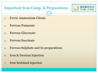 Official Compounds of Iron by Subodh Pharma Learning | PPTX