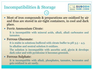 Official Compounds of Iron by Subodh Pharma Learning | PPTX
