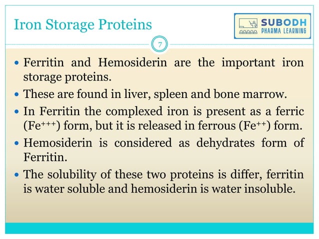 Official Compounds of Iron by Subodh Pharma Learning | PPTX | Digestive ...