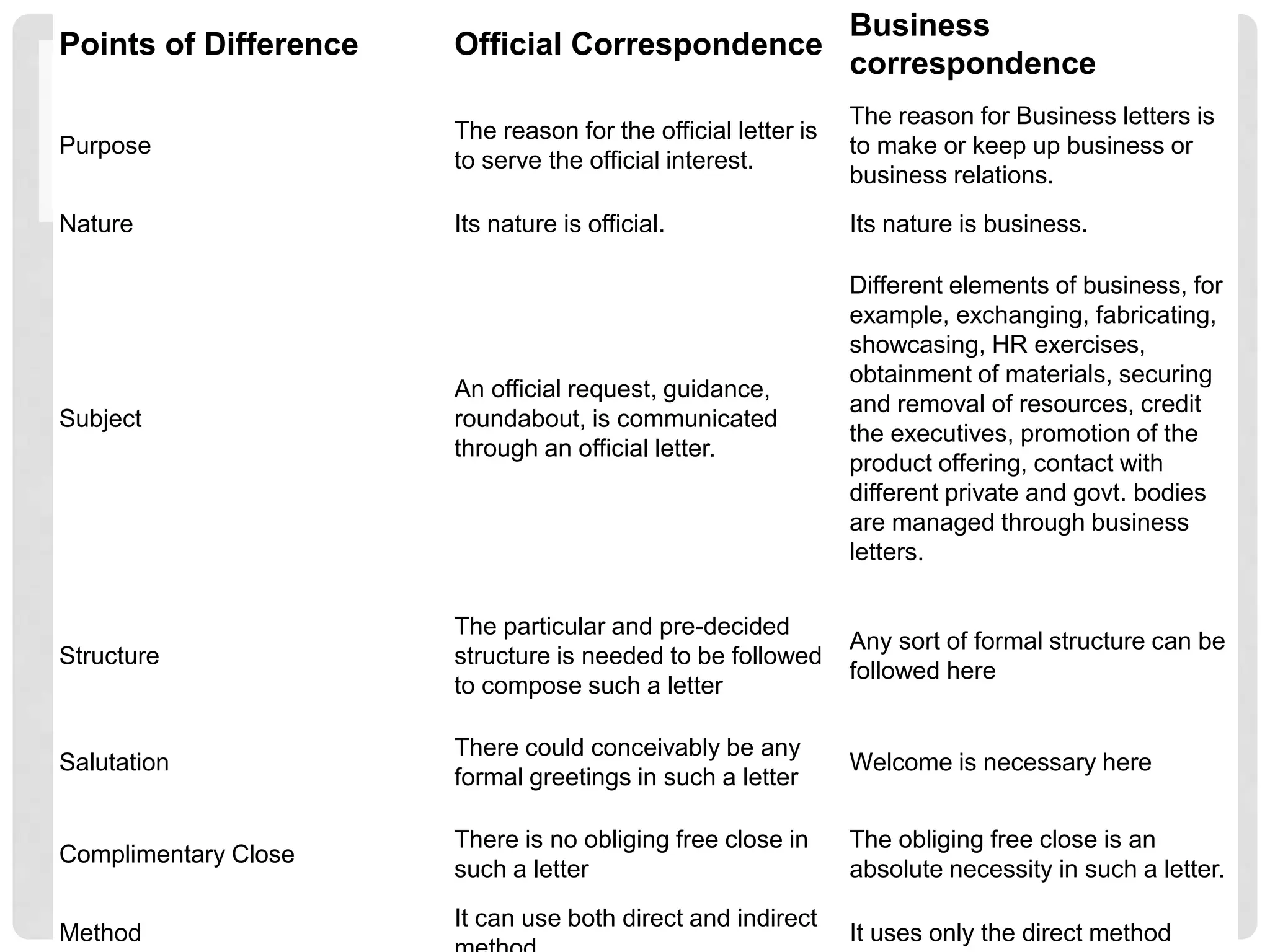 OFFICIAL CORRESPONDENCE, Format of all correspondence.pptx