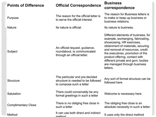 OFFICIAL CORRESPONDENCE, Format of all correspondence.pptx