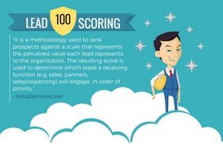 The Official Glossary of Marketing and Sales Terms | PPT