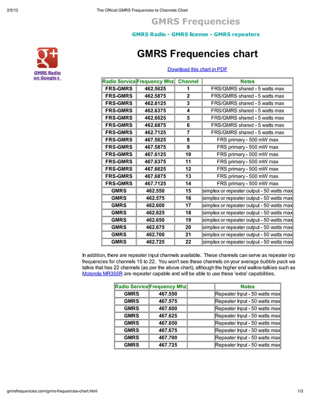 Official gmrs frequencies_chart | PDF