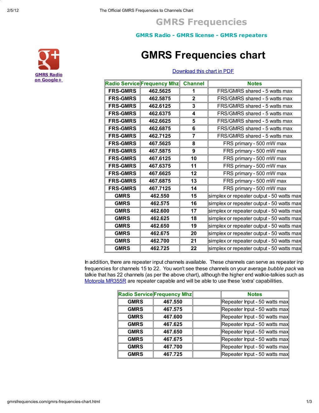Official Gmrs Frequencies chart Official Gmrs Frequencies chart