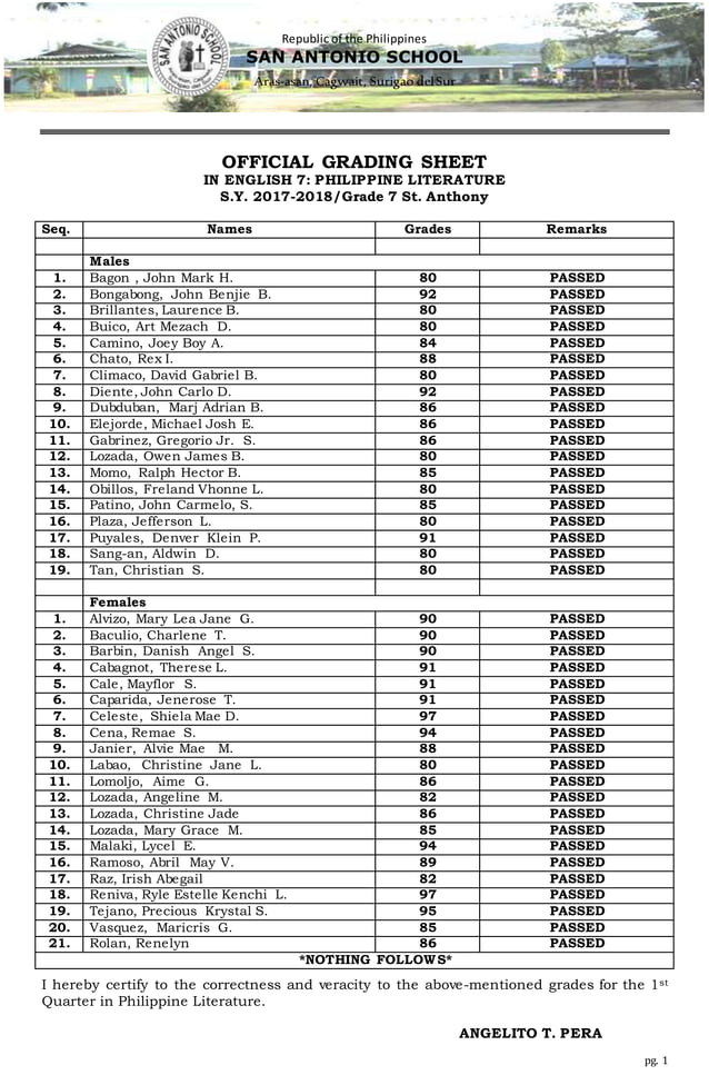 Official grades | DOCX | Educational Assessment | Education