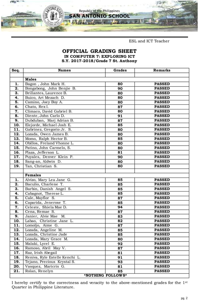 Official grades | DOCX | Educational Assessment | Education