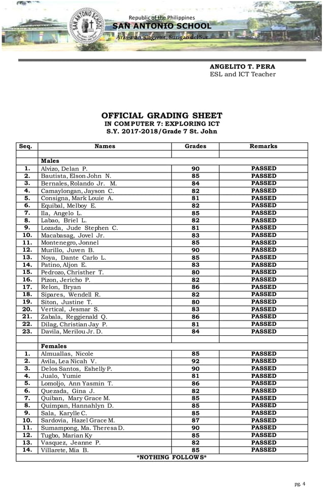 Official grades | DOCX | Educational Assessment | Education