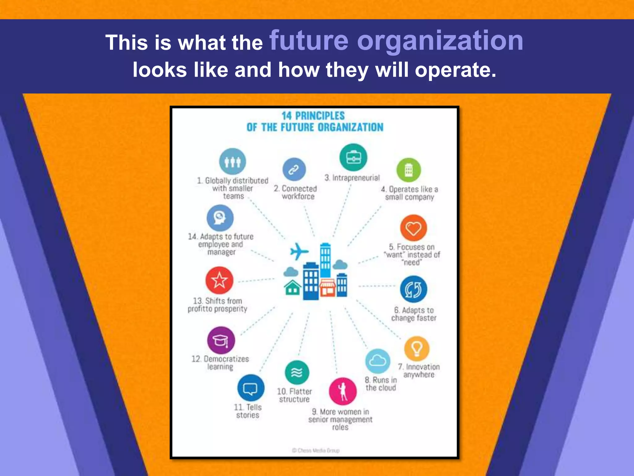 Your Official Guide to The Future of Work | PPTX