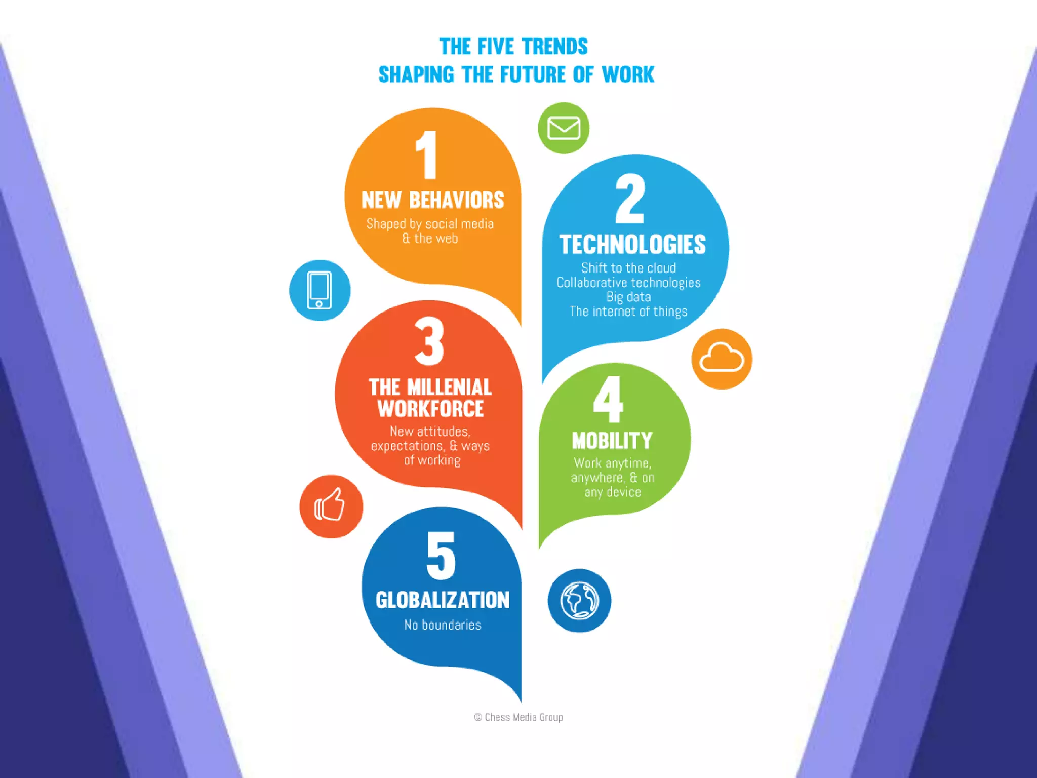 Your Official Guide to The Future of Work | PPTX