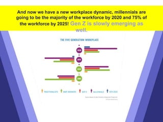 Your Official Guide to The Future of Work | PPTX
