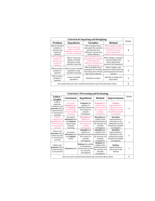 Official heart rate lab report | PDF