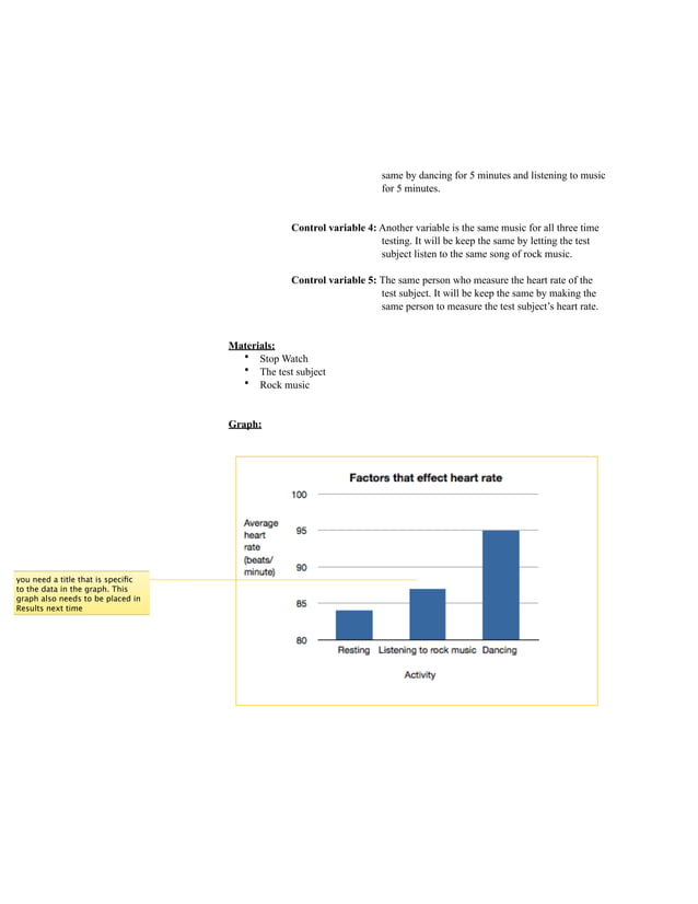 Official heart rate lab report | PDF