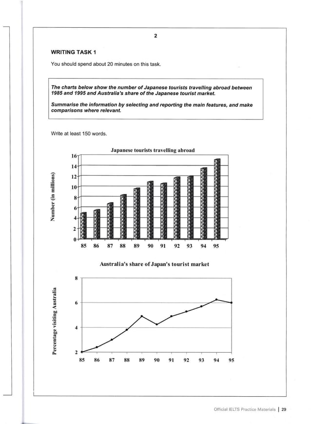 Official ielts practice material updated march 2009 | PDF