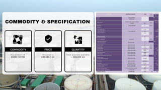 Official Info for Tank Take Over in Fujairah (200kmt).pdf