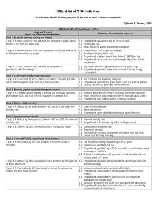 Official List2008 M D Gindicators | PDF