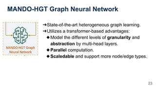 Official_MSR23-Tech-presentation.pptx