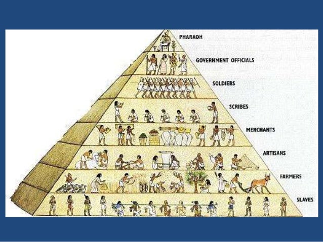 New Kingdom Egypt: Officials - vizier, viceroy, Amun priesthood, noma…