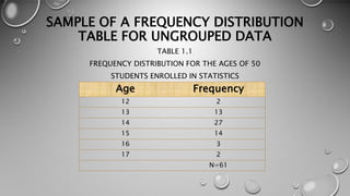 Presentation of Data | PPT