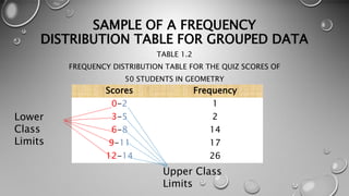Presentation of Data | PPT