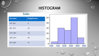 Presentation of Data | PPTX