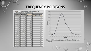 Presentation of Data | PPT