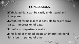 Presentation of Data | PPT