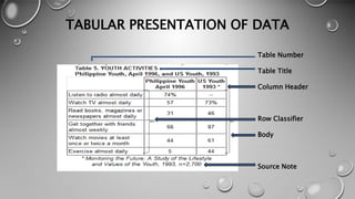 Presentation of Data | PPT