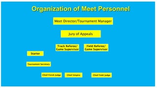 Officiating Track and Field 1 Event Planning and Management.pptx