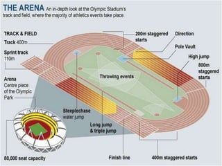 Officiating track and field events | PPTX