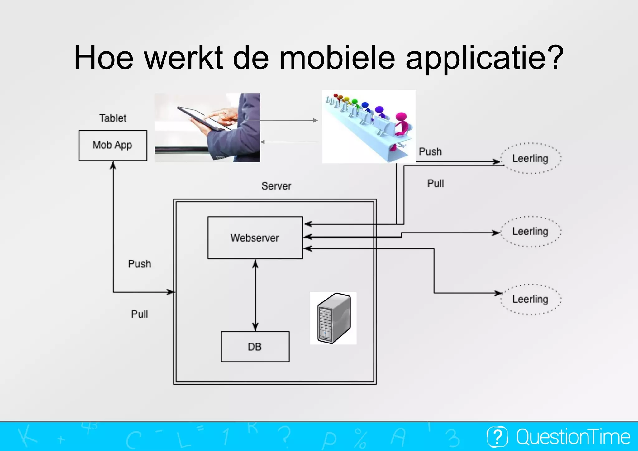 Officiele presentatie - Question Time | PPT