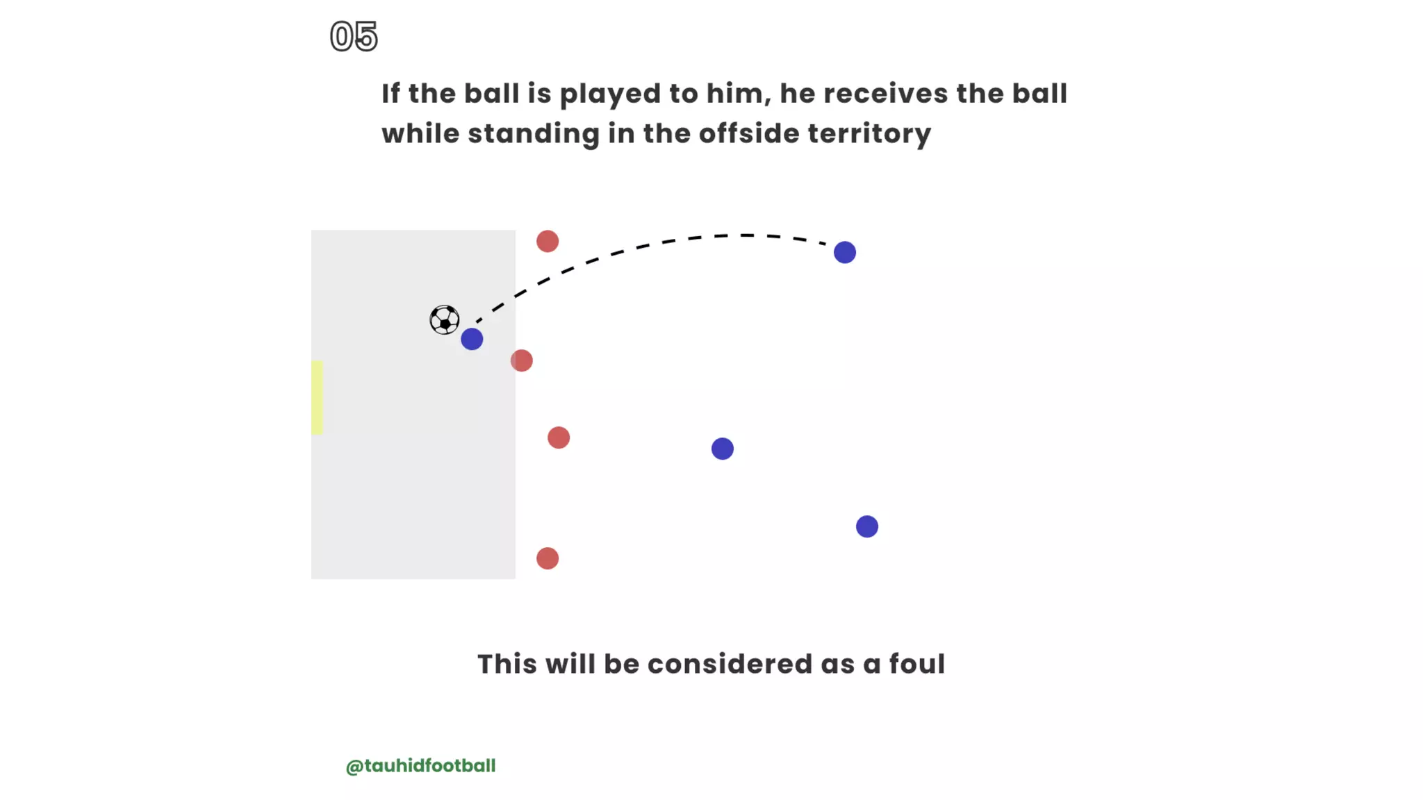 What is offside in football ? | PPT