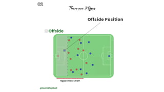 What is offside in football ? | PPTX