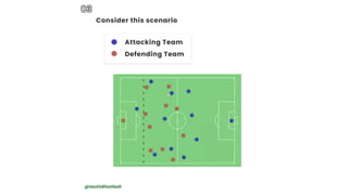 What is offside in football ? | PPTX