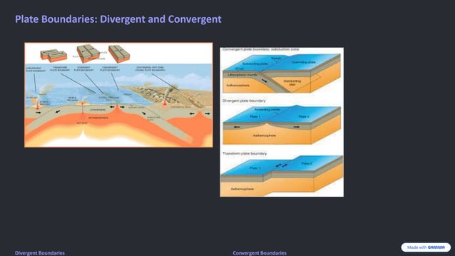Plate tectonic theory of continental drift.pdf