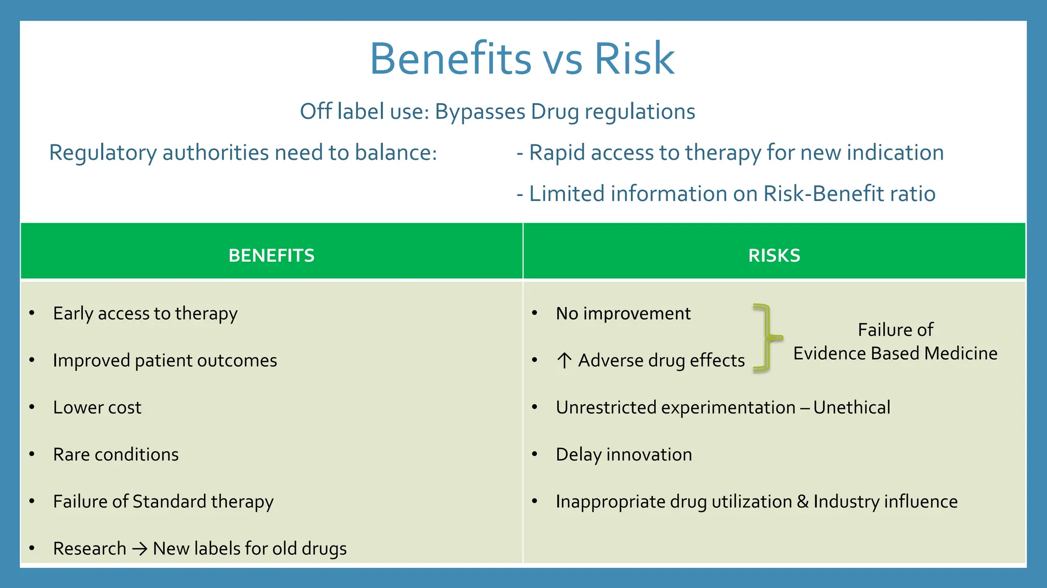 Off Label drugs: Extent, Issues & examples | PDF