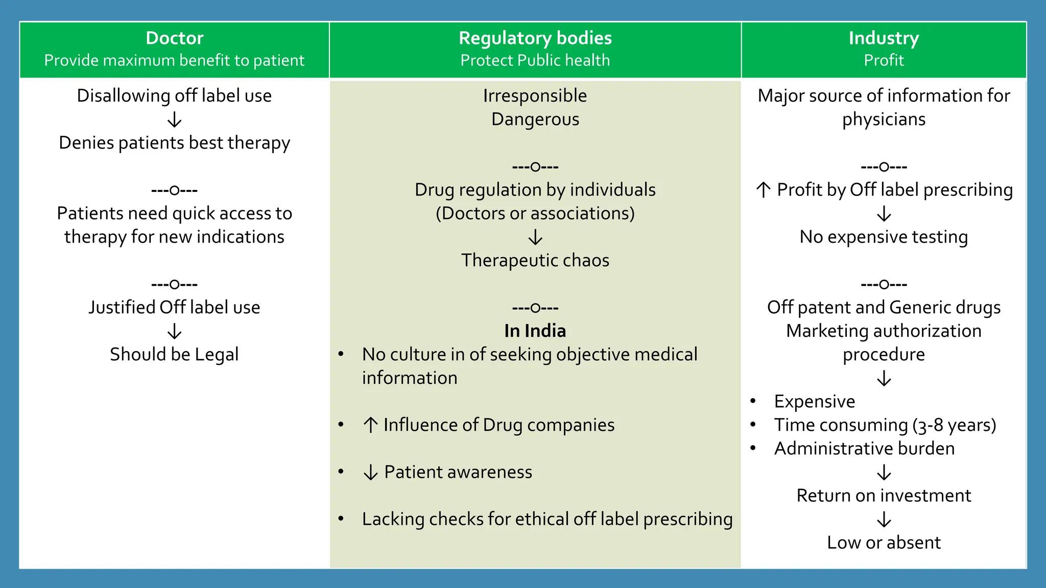 Off Label drugs: Extent, Issues & examples | PDF