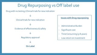 Off Label drugs: Extent, Issues & examples | PDF