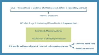 Off Label drugs: Extent, Issues & examples | PDF