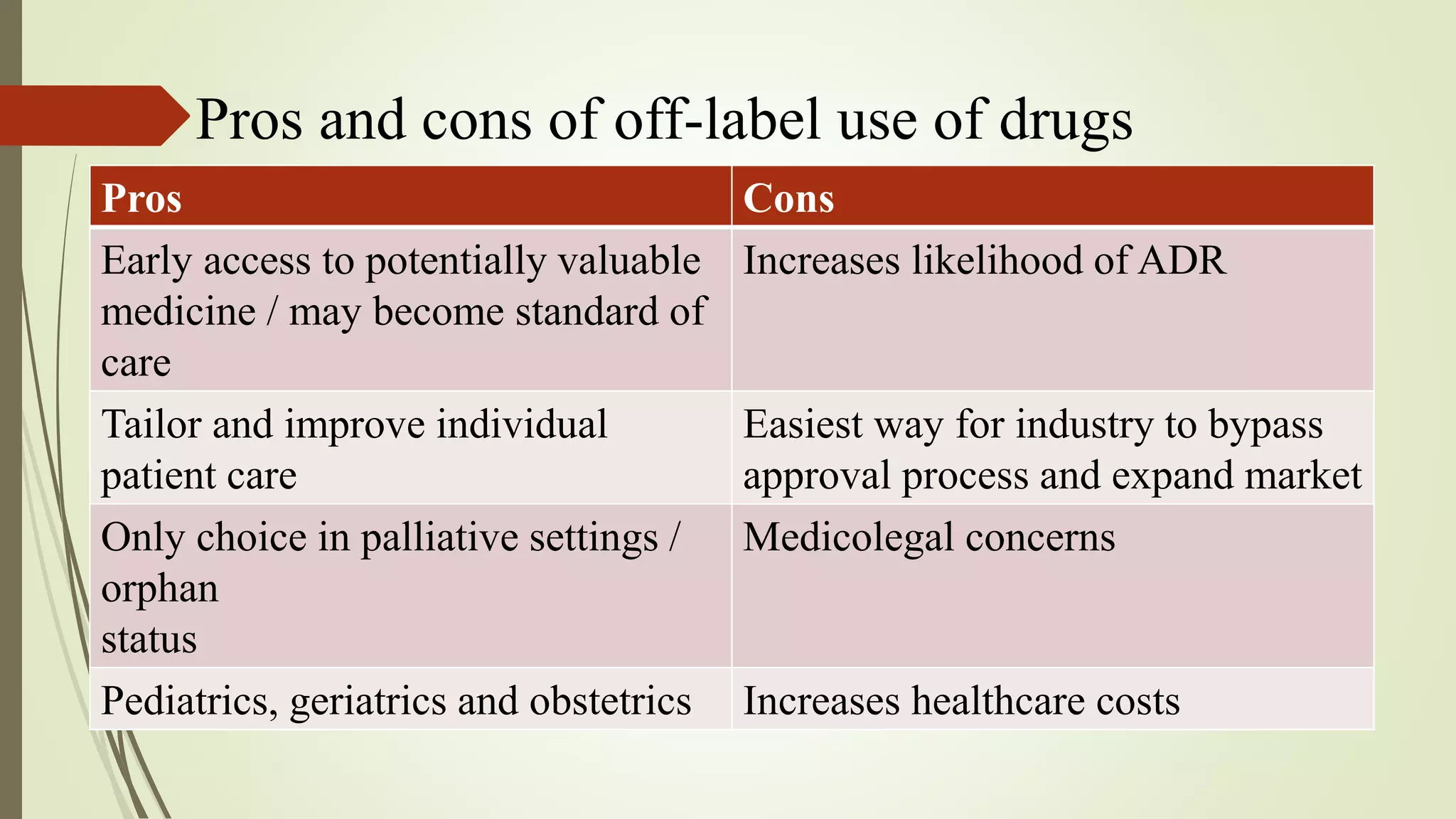 Off label use of drugs | PPTX