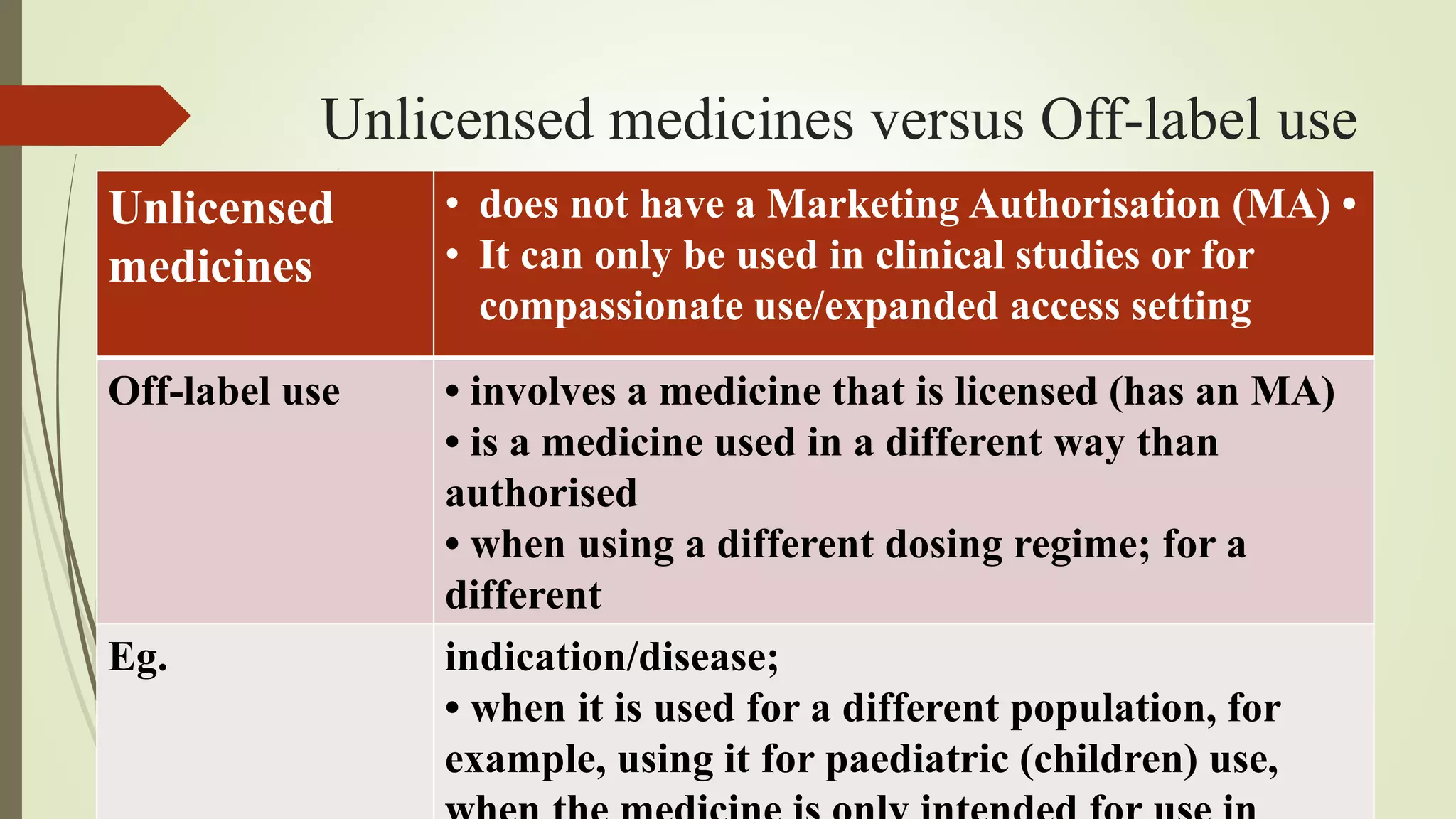 Off label use of drugs | PPTX